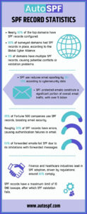 What is SPF? A Detailed Guide on Sender Policy Framework - AutoSPF ...