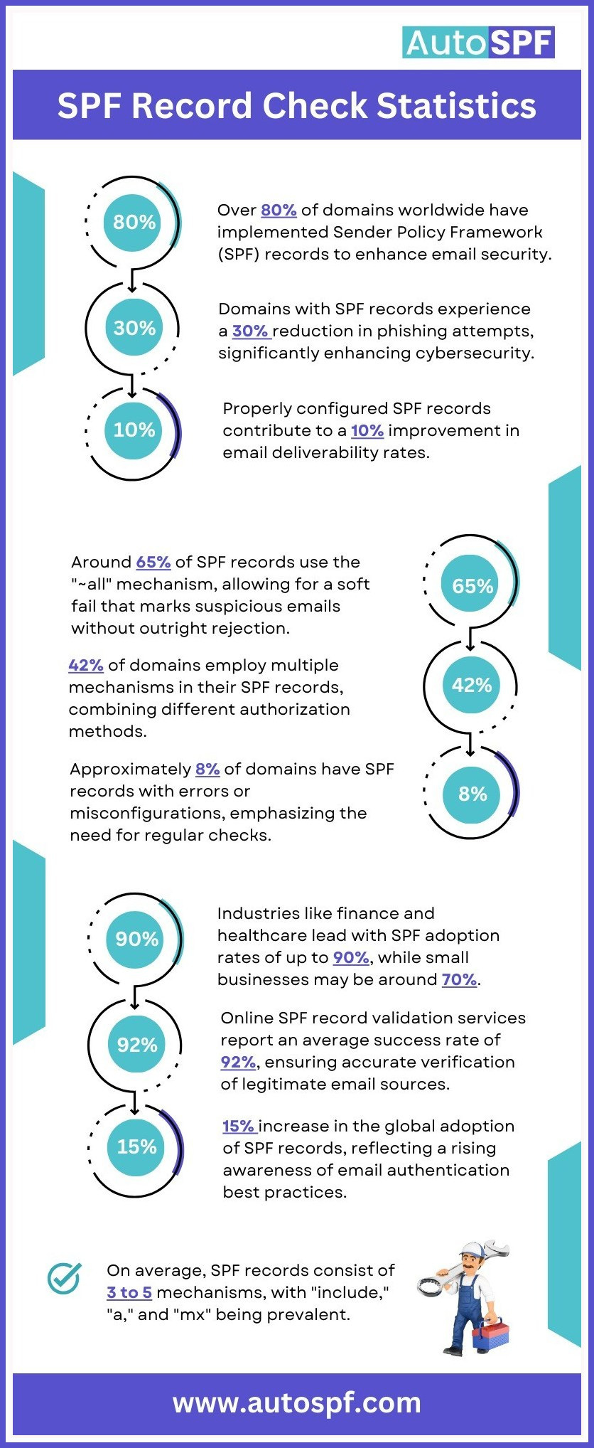 SPF Record Checker : What is it? How Does it Work? And, Why Do You Need ... SPF Record Checker : What is it? How Does it Work? And, Why Do You Need ...