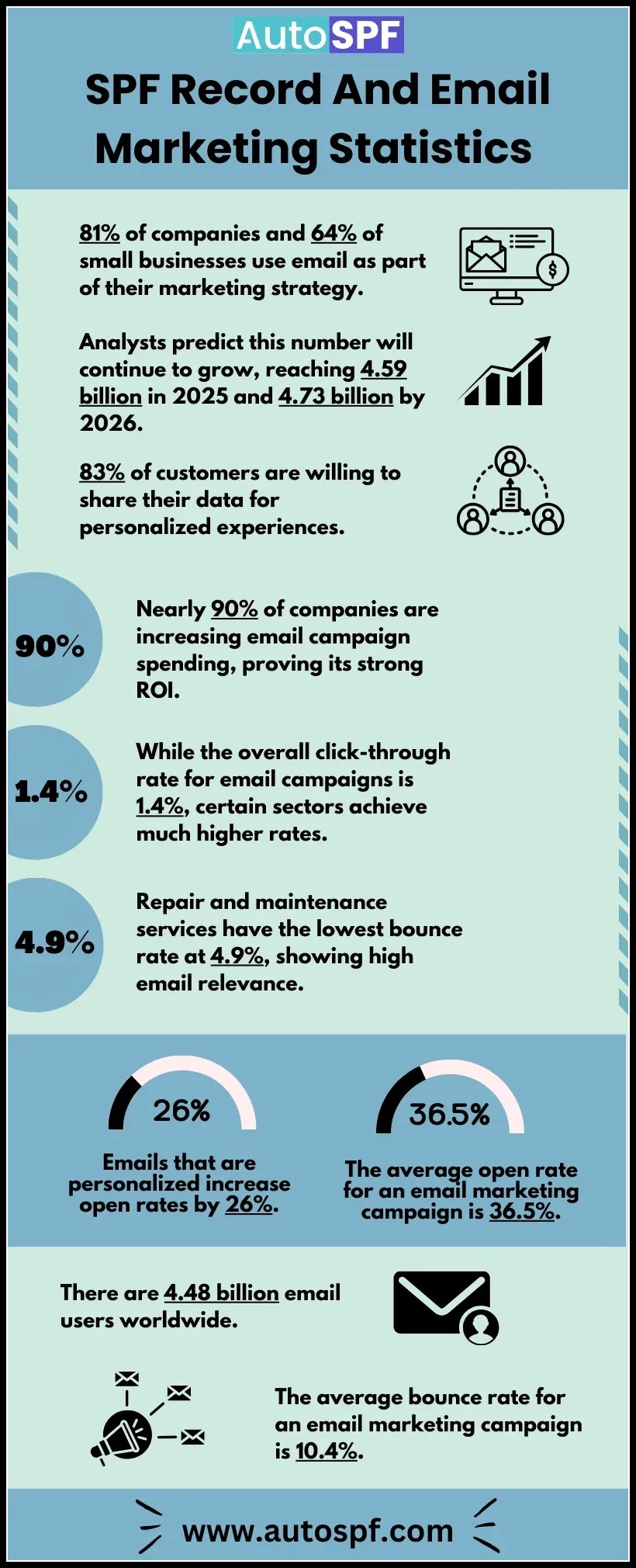Including Third-Party Vendors in Your SPF Record is Important; Here’s How It’s Done - AutoSPF ...